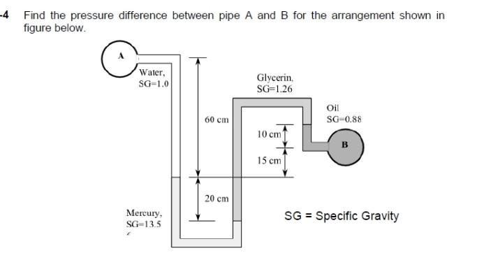 Solved -4 Find the pressure difference between pipe A and B | Chegg.com