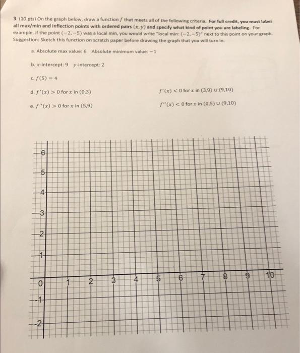 Solved 3. (10 pts) On the graph below, draw a function f | Chegg.com