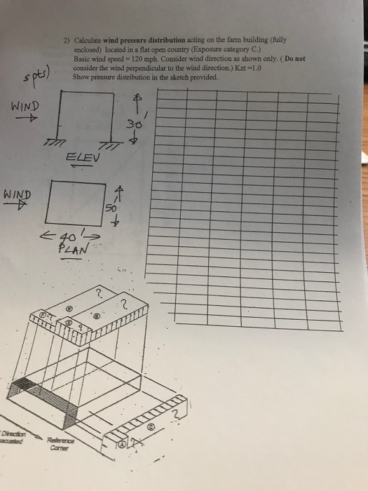 Solved 2) Calculate wind pressure distribution acting on the | Chegg.com