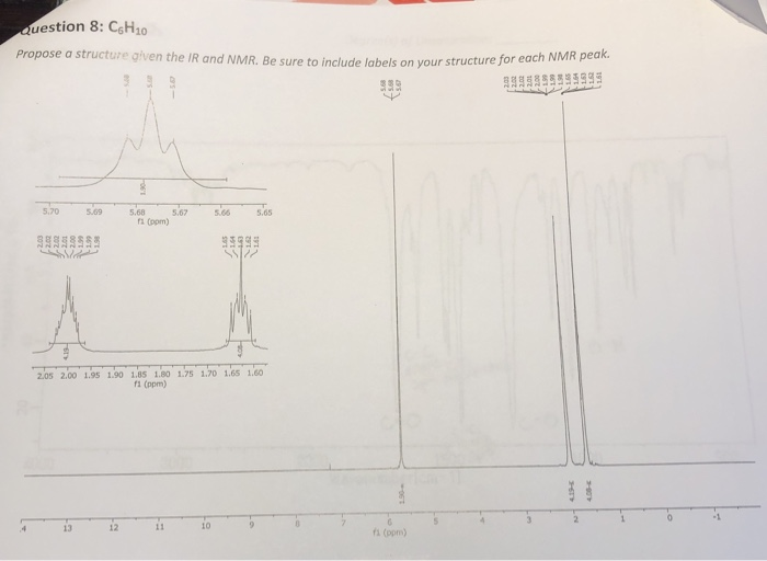Solved C6H10Propose a structure given the IR and NMR. Label | Chegg.com
