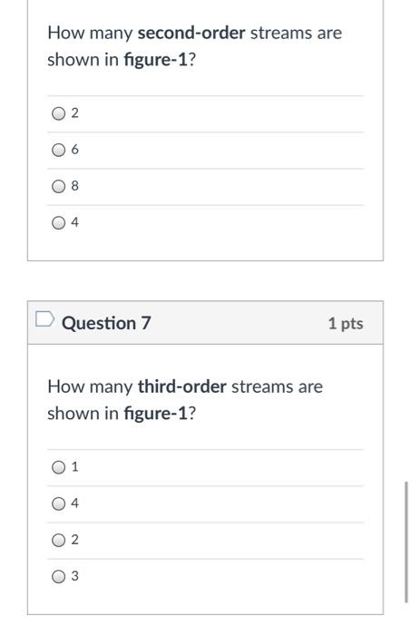 Solved B С A A 3o D FIGURE-1 Stream Order How many | Chegg.com