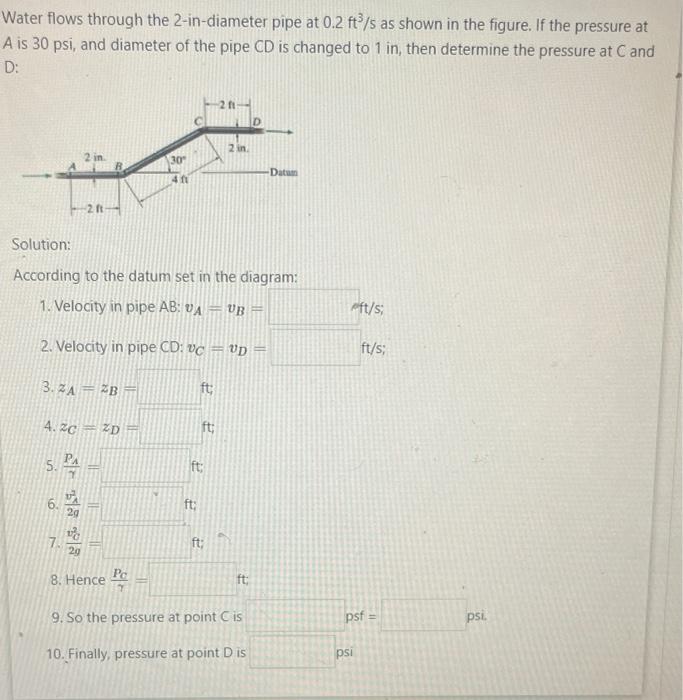 Solved Water flows through the 2-in-diameter pipe at 0.2 | Chegg.com