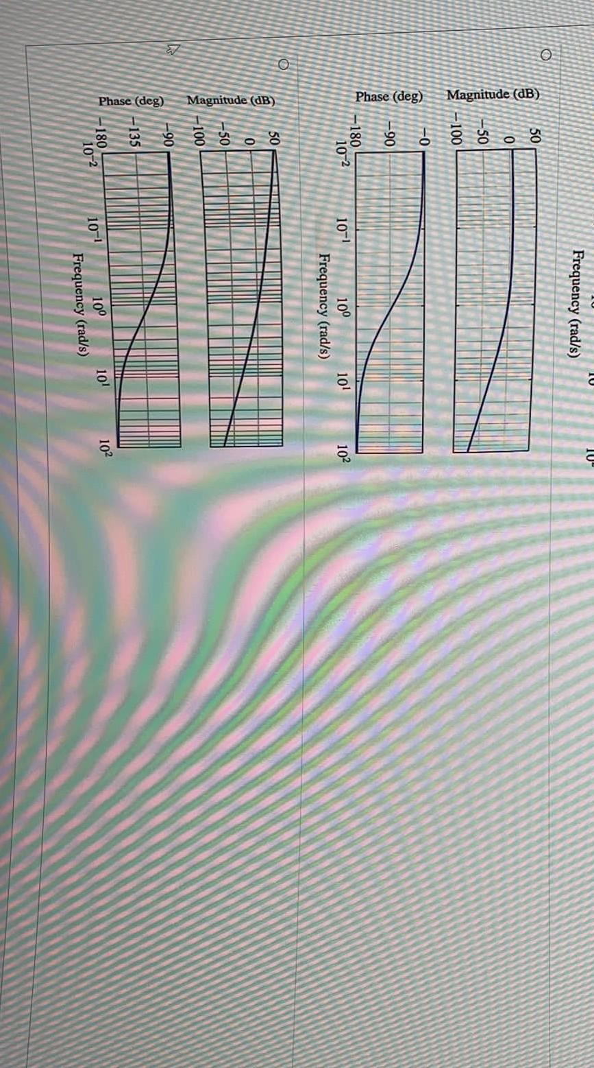 Solved Question 16 Select the correct Bode plot of the | Chegg.com