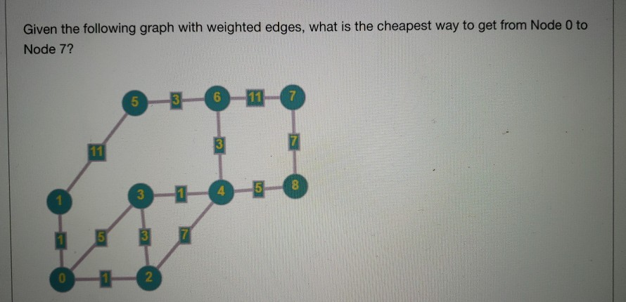 Solved Given the following graph with weighted edges, what | Chegg.com