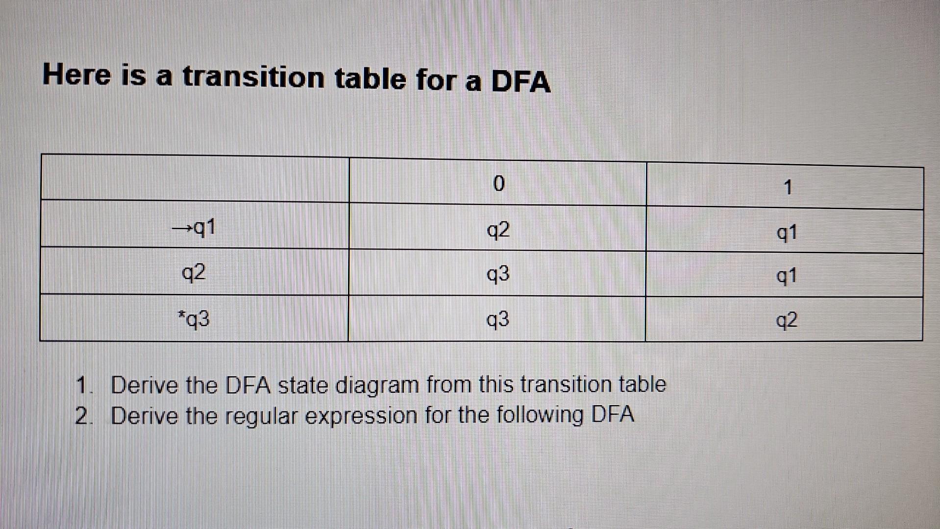Solved I would like help with the following practice | Chegg.com