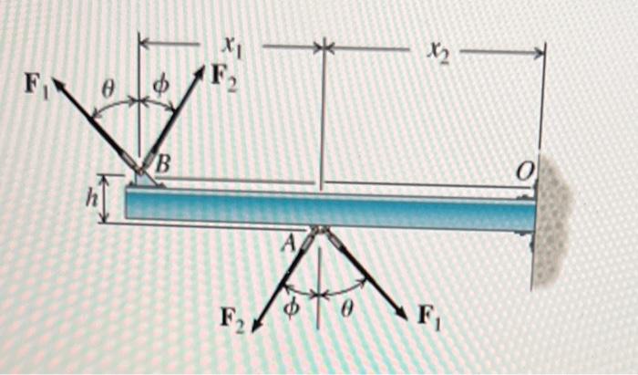 Solved Part B - Finding the net moment due to two couples | Chegg.com Solved Part B - Finding the net moment due to two couples | Chegg.com