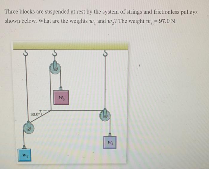 Solved Three blocks are suspended at rest by the system of | Chegg.com