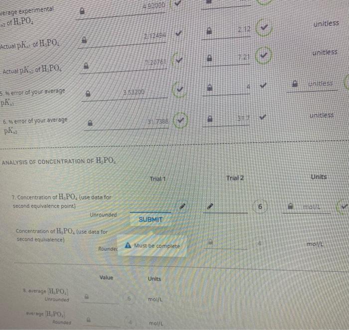 Solved The acid dissociation constants for phosphoric acid | Chegg.com