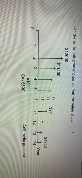 Solved For the arithmetic gradient series, find the value at | Chegg.com