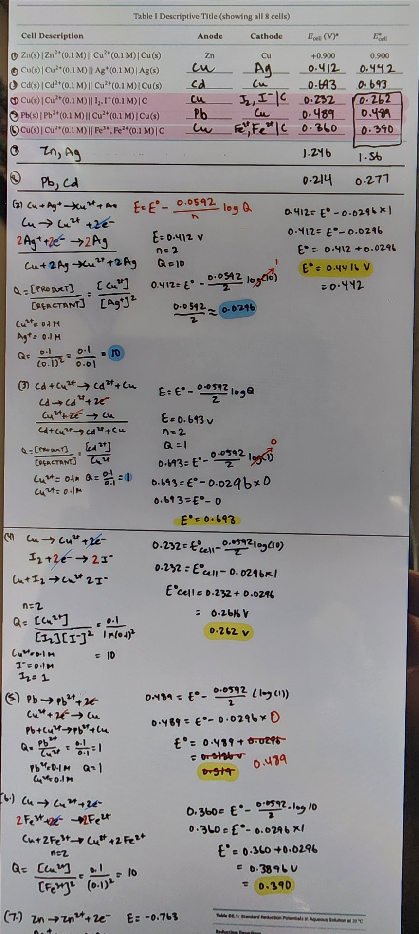 Solved I need help solving E^0 ﻿Cell. I box the solution | Chegg.com