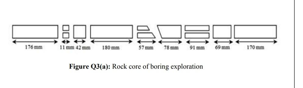 Solved Q3 (a) A core sample of granite was drilled at 1.5 m | Chegg.com