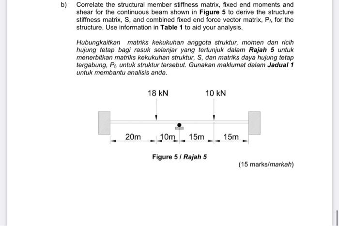 Solved b) Correlate the structural member stiffness matrix, | Chegg.com