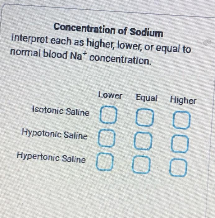 Solved Concentration of Sodium Interpret each as higher, | Chegg.com