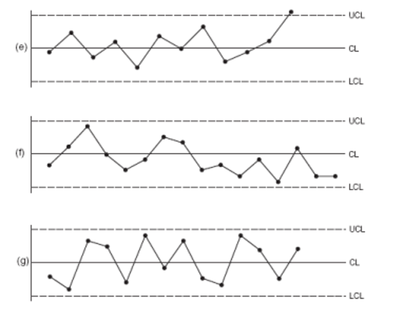 Solved by an EXPERT For each of the following control charts, assume that | Chegg.com