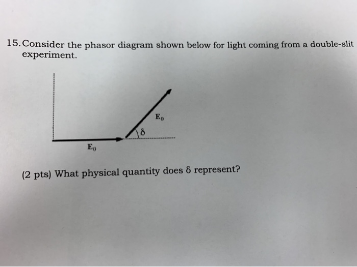 Solved 15. Consider the phasor diagram shown below for light | Chegg.com