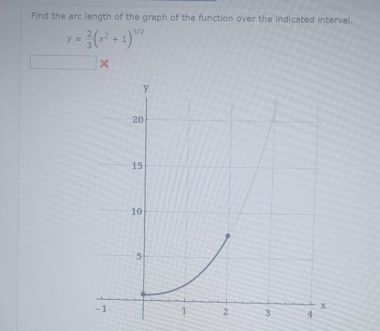 Solved Find the arc length of the graph of the function over | Chegg.com