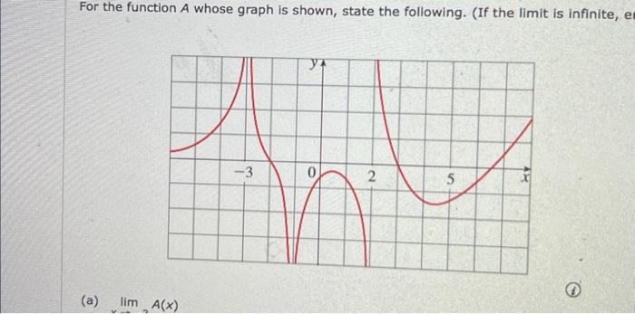 Use the given graph of f to state the value of each | Chegg.com