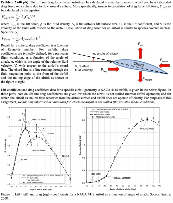 Problem 2 (40 pts). The lift and drag force on an | Chegg.com