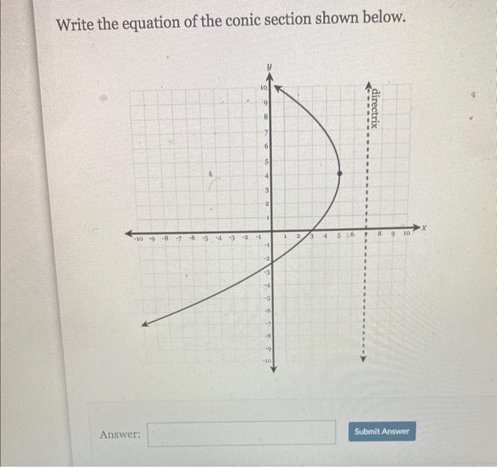 Solved Write the equation of the conic section shown below. | Chegg.com