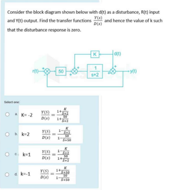 Solved Consider the block diagram shown below with d(t) ﻿as | Chegg.com