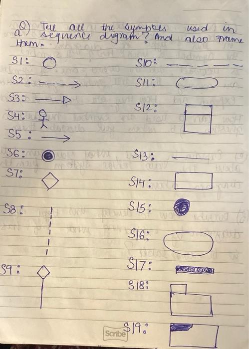 Solved this question is related to sequence diagram symbols. | Chegg.com