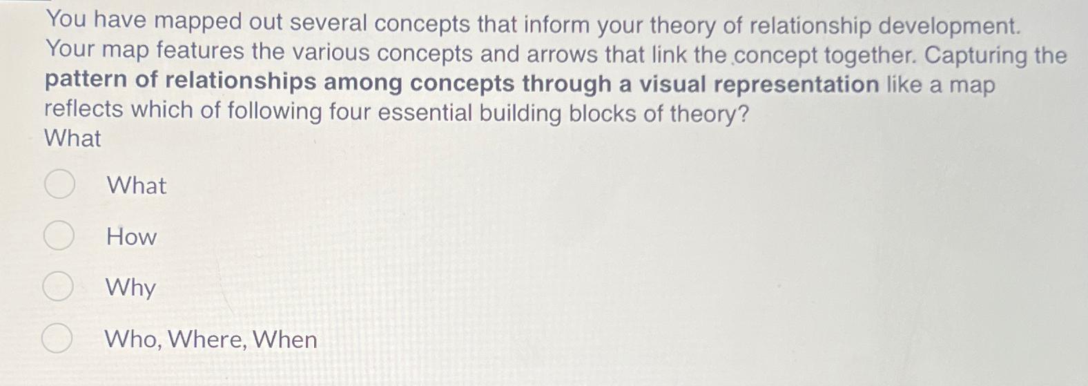 Solved You have mapped out several concepts that inform your | Chegg.com