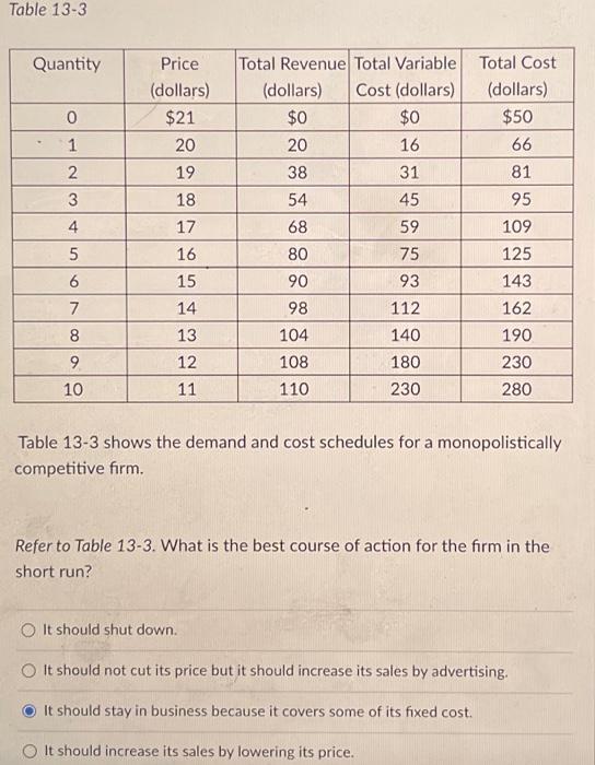 Solved The Federal Trade Commission (FTC) Act divided | Chegg.com