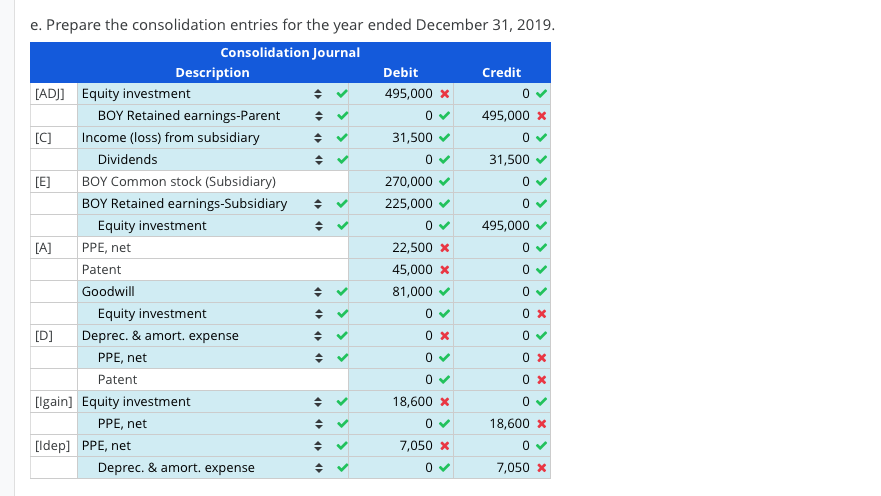 Solved Prepare consolidation spreadsheet for intercompany | Chegg.com