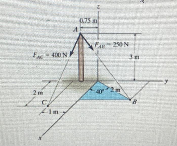Solved Determine the magnitude of the resultant force. | Chegg.com