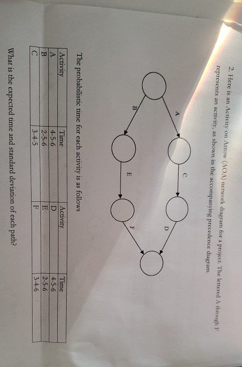 Solved 2. Here is an Activity on Arrow (AOA) network diagram | Chegg.com
