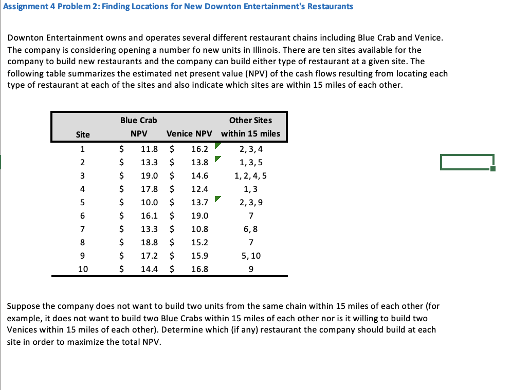 Solved Assignment 4 ﻿Problem 2: Finding Locations for New | Chegg.com