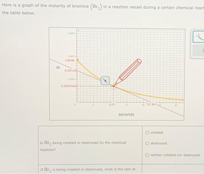 Solved Here is a graph of the molarity of bromine (Br2) in a | Chegg.com