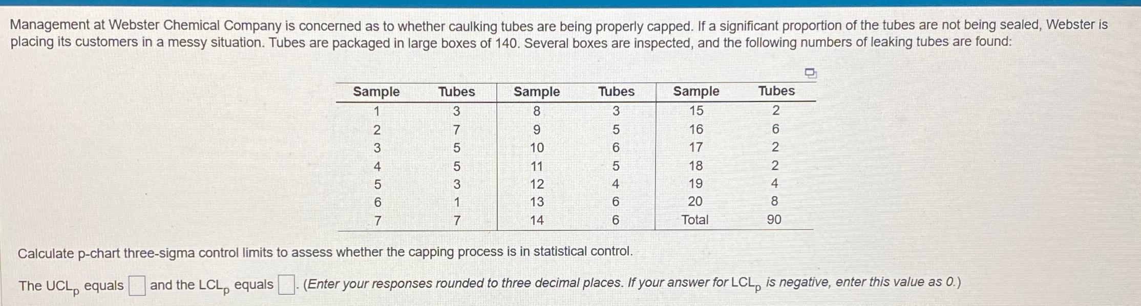 Solved Calculate p-chart three sigma control limits to | Chegg.com