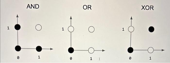 Solved 1. In the picture below two binary features x1 and x2 | Chegg.com