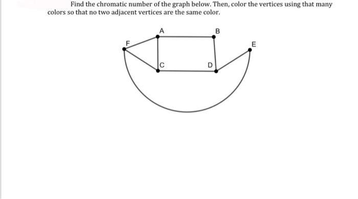Solved Find the chromatic number of the graph below. Then, | Chegg.com
