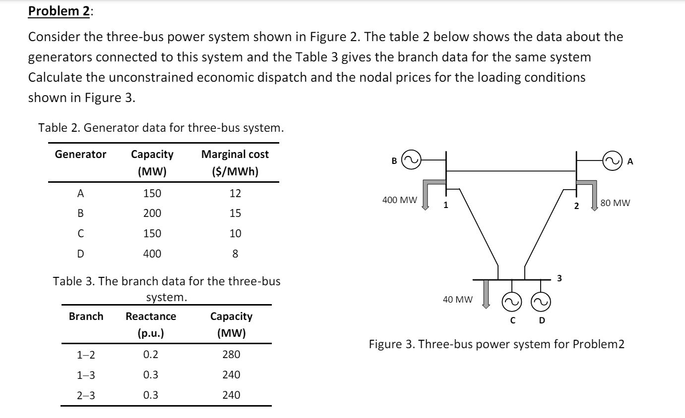 Solved The impedance circuit diagram of a 4-bus system is | Chegg.com