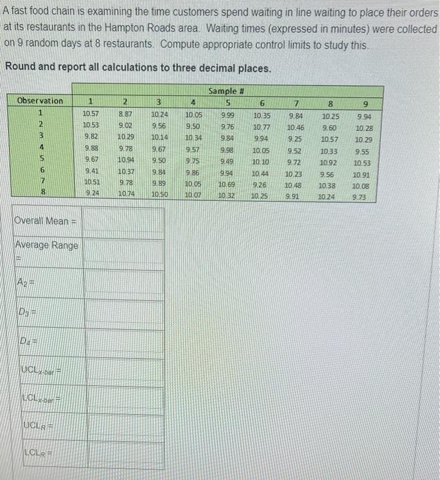 Solved A fast food chain is examining the time customers | Chegg.com