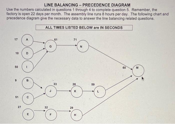 Solved LINE BALANCING - PRECEDENCE DIAGRAM Use the numbers | Chegg.com