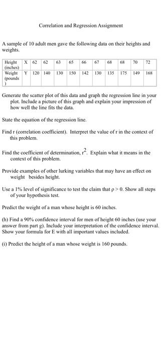 Solved Correlation and Regression Assignment A sample of 10 | Chegg.com