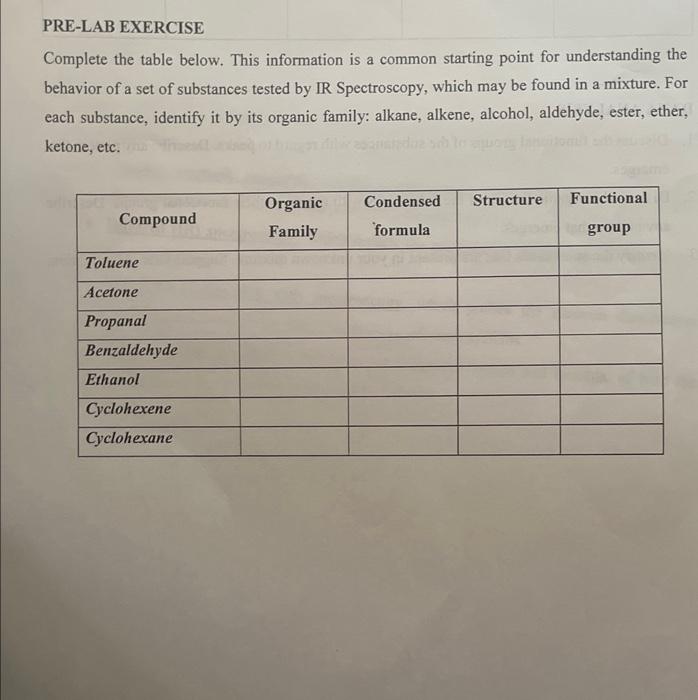 PRE-LAB EXERCISE Complete the table below. This | Chegg.com