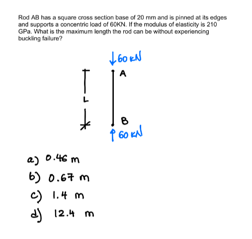 Solved Rod AB has a square cross section base of 20mm ﻿and | Chegg.com
