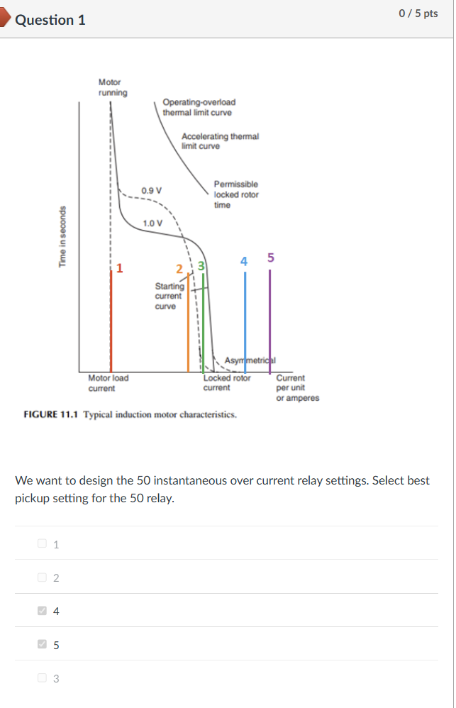 Solved FIGURE 11.1 ﻿Typical induction motor | Chegg.com
