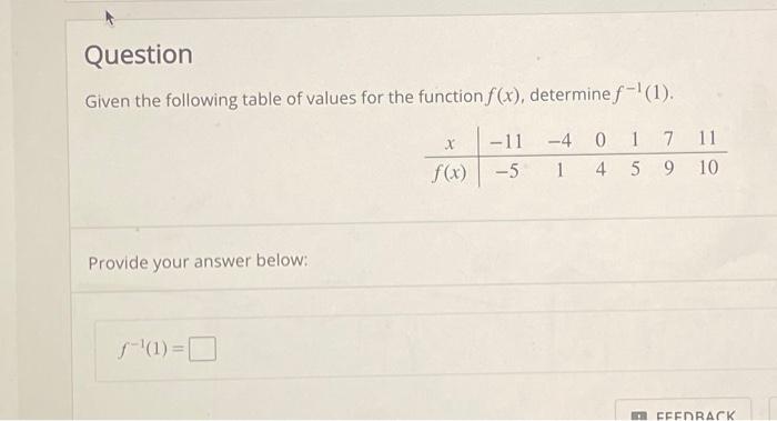 Solved Given the following table of values for the function | Chegg.com