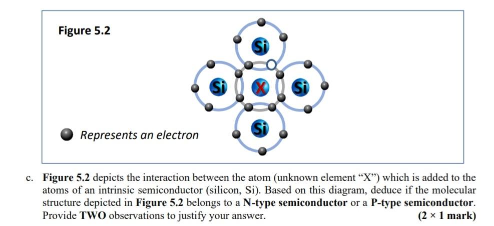 Solved Figure 5.2 Represents an electron c. Figure 5.2 | Chegg.com