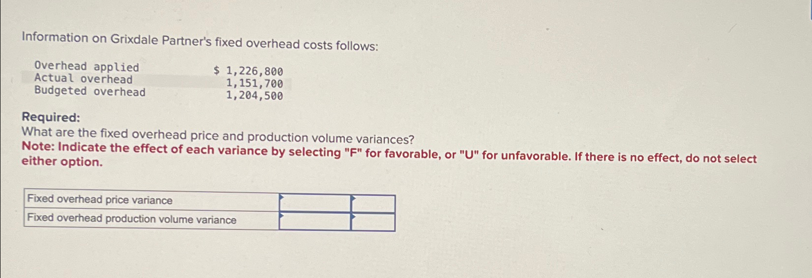 Solved Information on Grixdale Partner's fixed overhead | Chegg.com