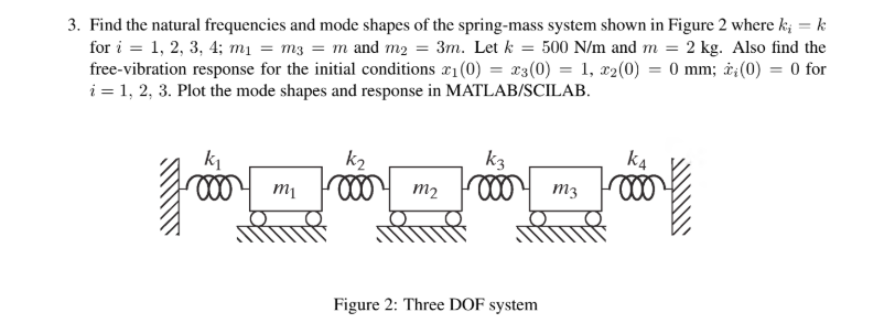 Find the natural frequencies and mode shapes of ﻿the | Chegg.com