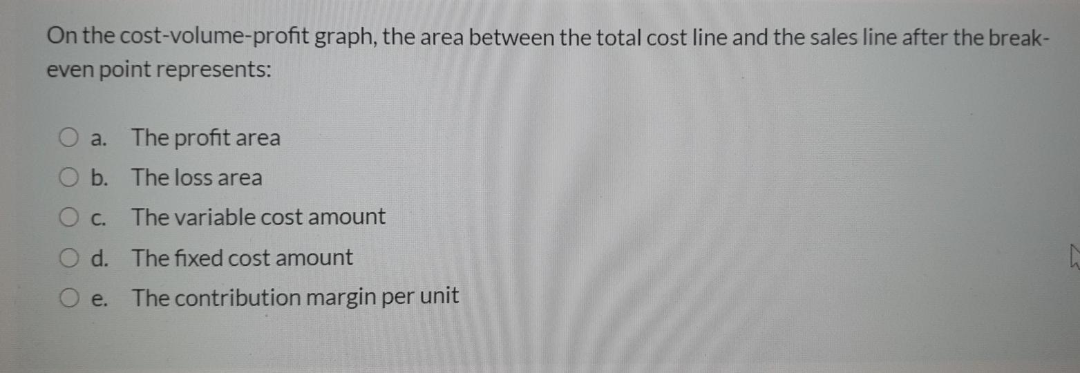 Solved On the cost-volume-profit graph, the area between the | Chegg.com