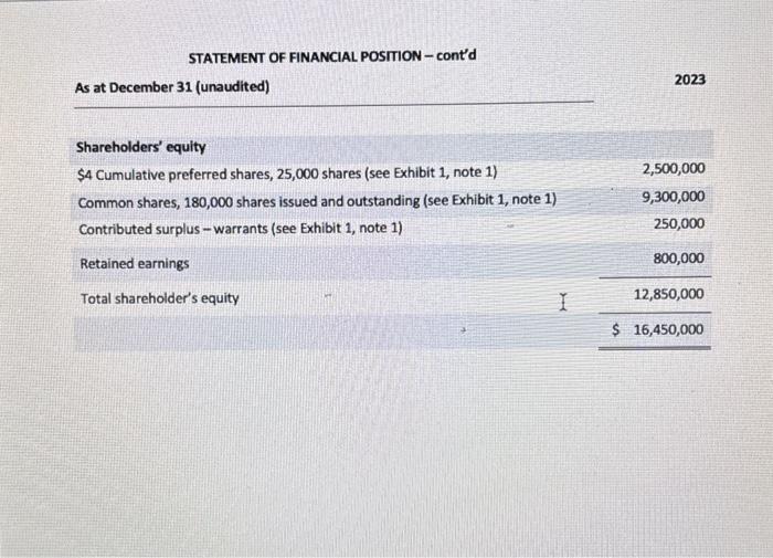 INCOME STATEMENT For the year ended December 31, 2023 | Chegg.com
