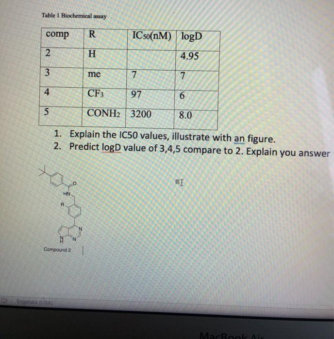 Solved Table 1 Biochemical assay comp R ICso(NM) logD 2 H | Chegg.com