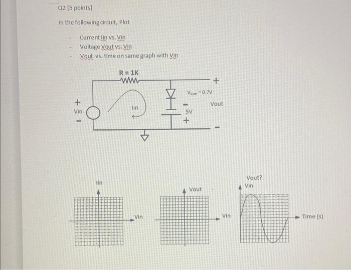 Solved Q2 [5 point5] In the following circuit, Plot - | Chegg.com